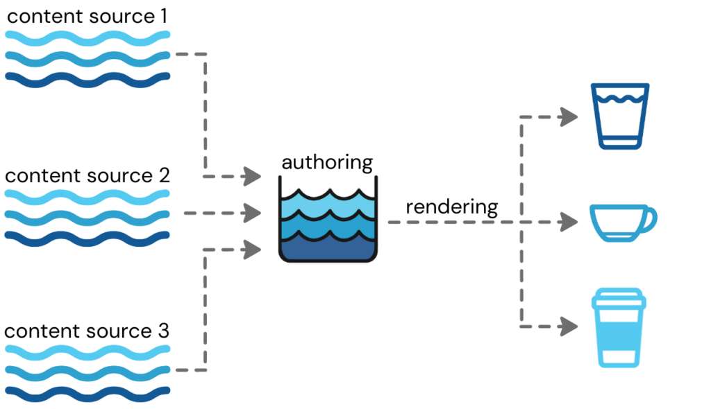 The Scriptorium approach to content strategy - Scriptorium