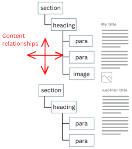 The cost of knowledge graphs - Scriptorium