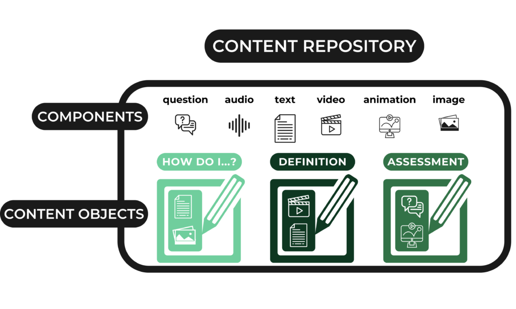 The reality of enterprise customer content